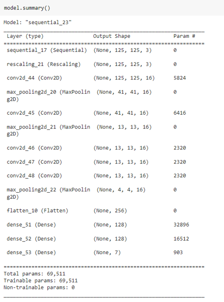 Emotions in Art | [“creAItivity CS4641 Team Project”]